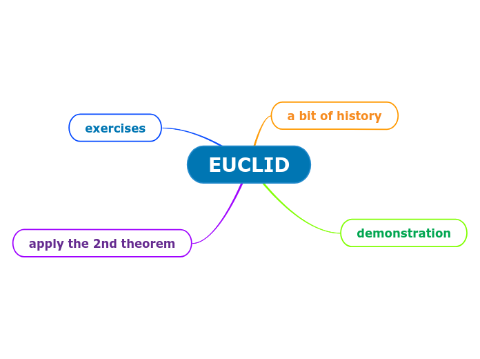 EUCLID - Mind Map
